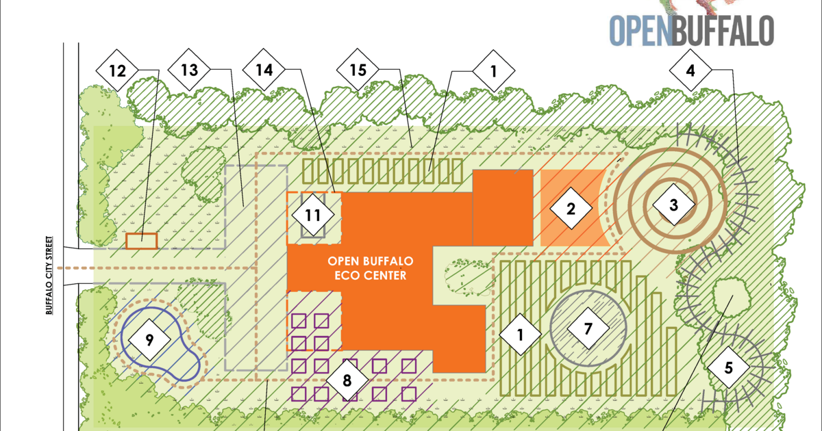 Open Buffalo Inc - Open Buffalo Ecology Center