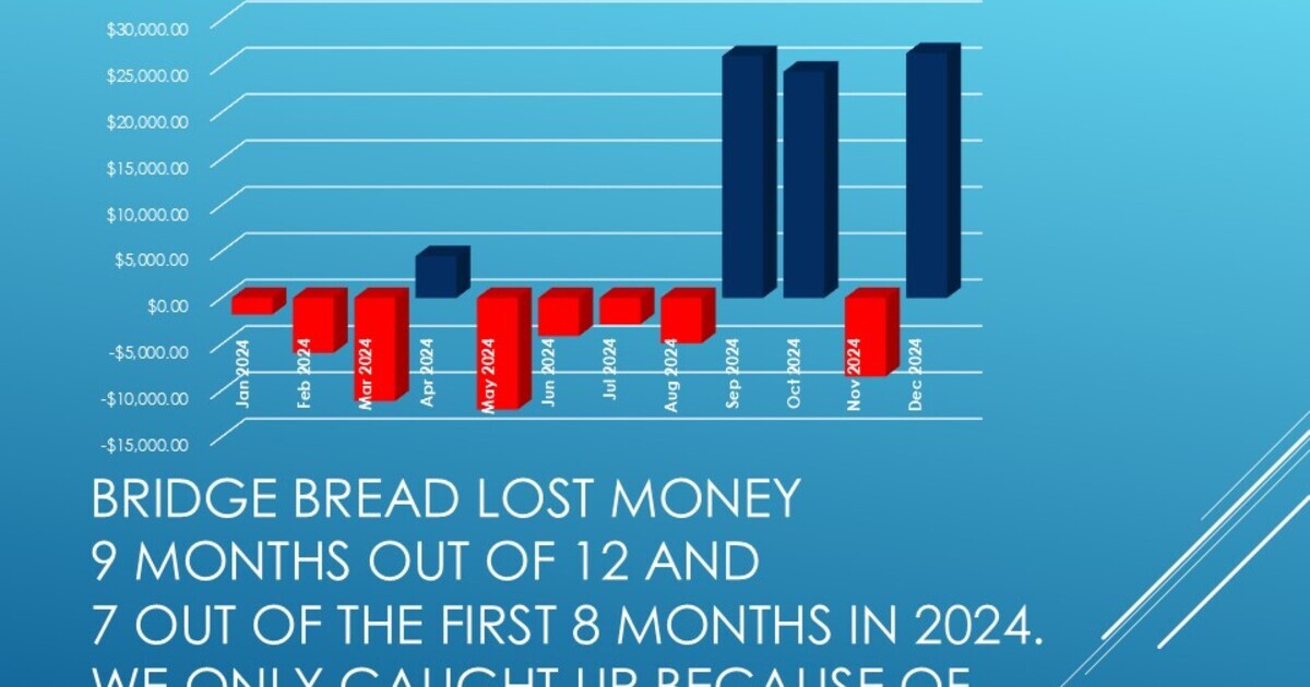 BRIDGE BREAD BAKERY - 2024 Was Great - Starting in September!