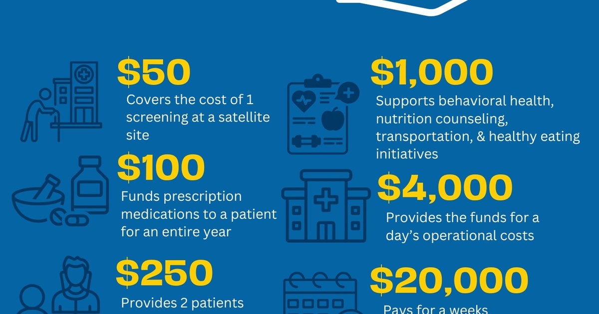 St. Lukes Free Medical Clinic, Inc. - Fund A Need