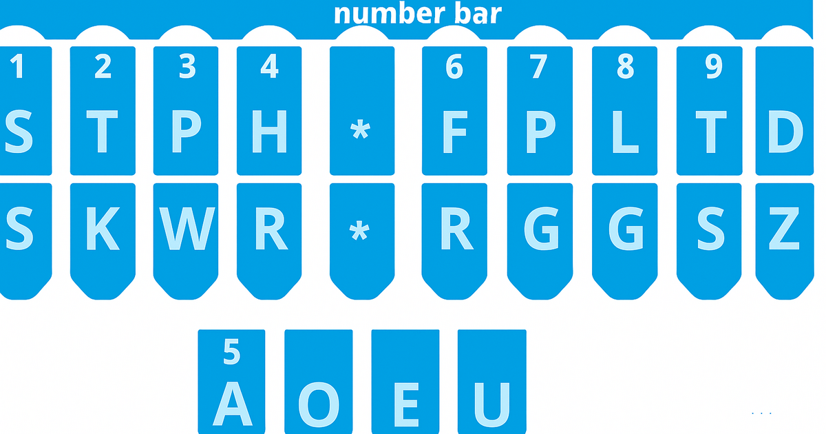 Project Steno (Project To Advance Stenographic Reporting Inc) - 2025 ...