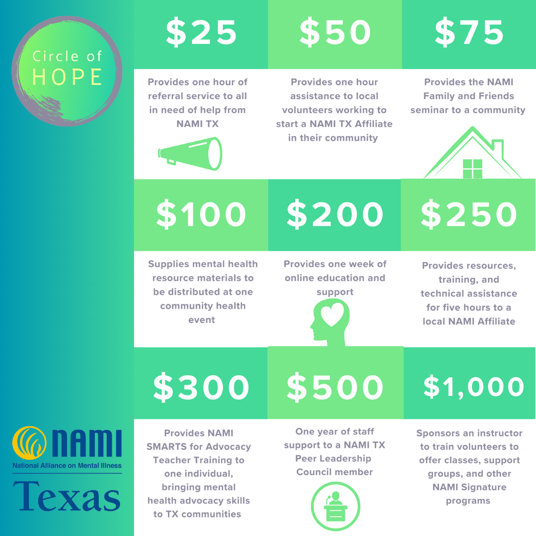NAMI Texas - Donate to NAMI Texas