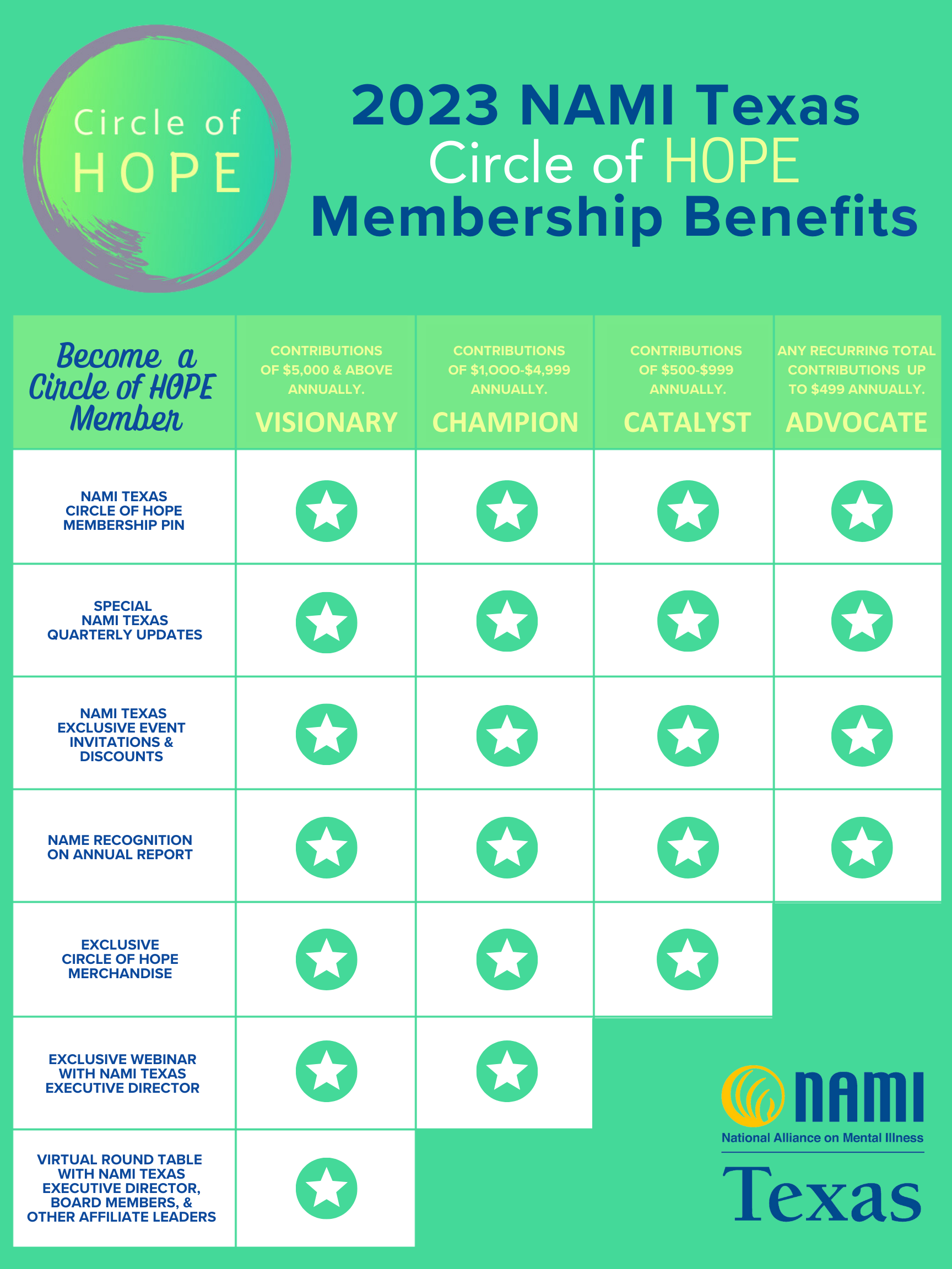 NAMI Texas - Donate to NAMI Texas