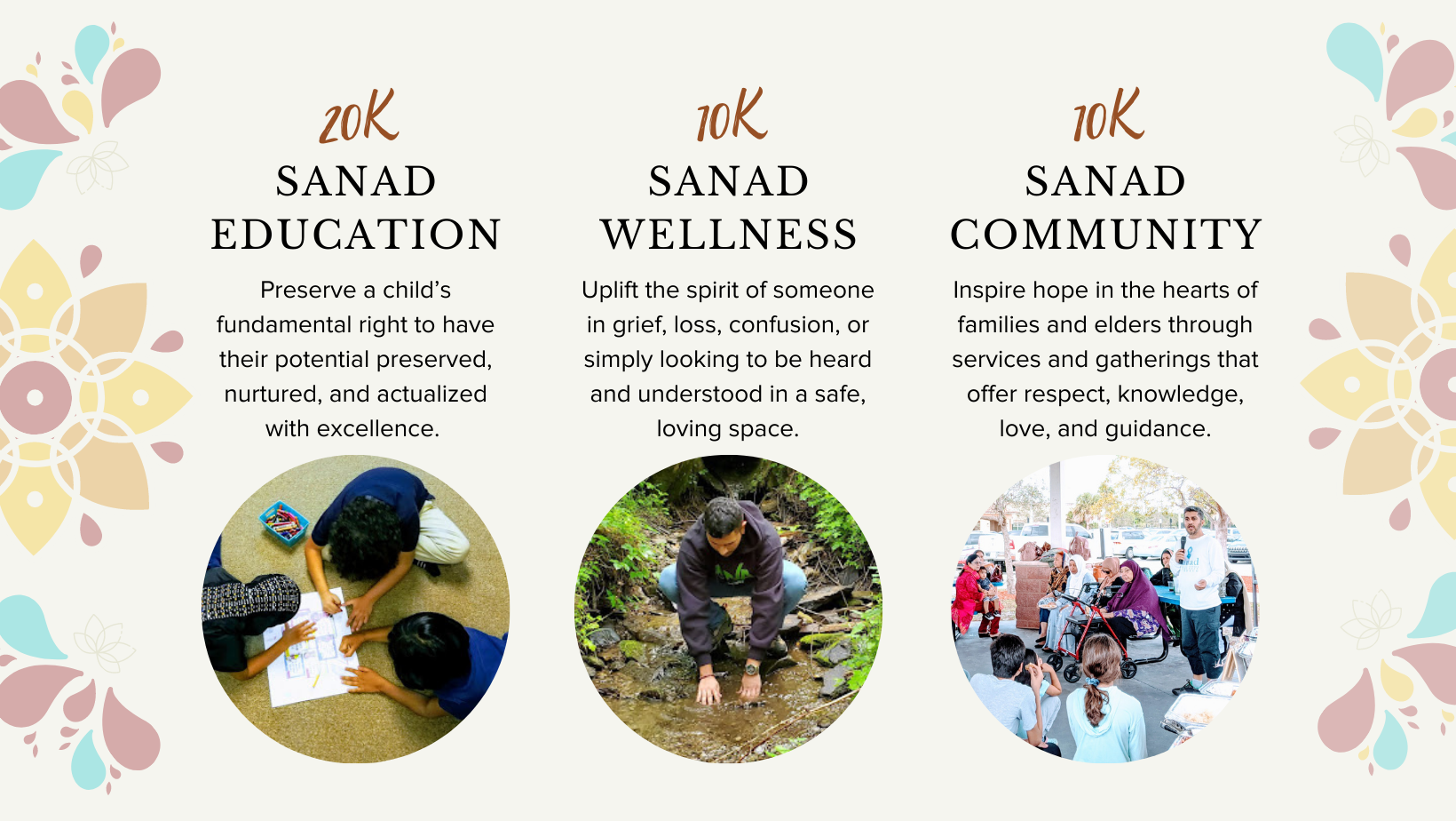 SANAD TRUST FOUNDATION INC - Give Love. Give Light.